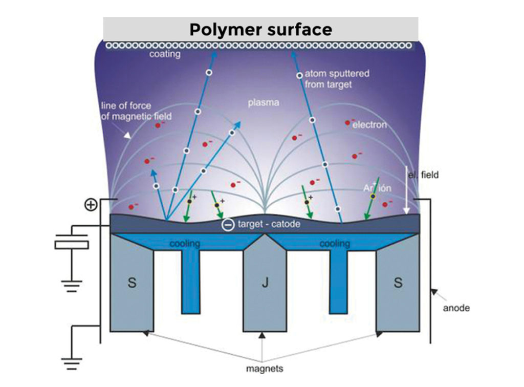 Vacuum metallization - Marmillon Group