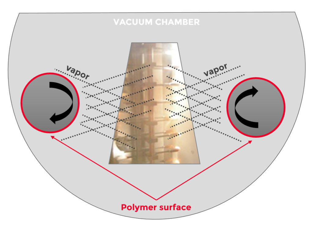 Vacuum metallization - Marmillon Group