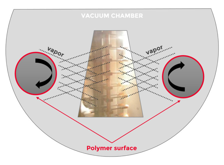 Vacuum metallization - Marmillon Group